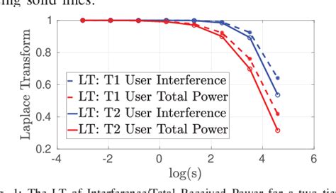 figure 1 from spectral efficiency in poisson cluster based hetnets with users basestations