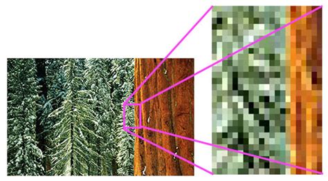 what is a pixel ultimate photo tips