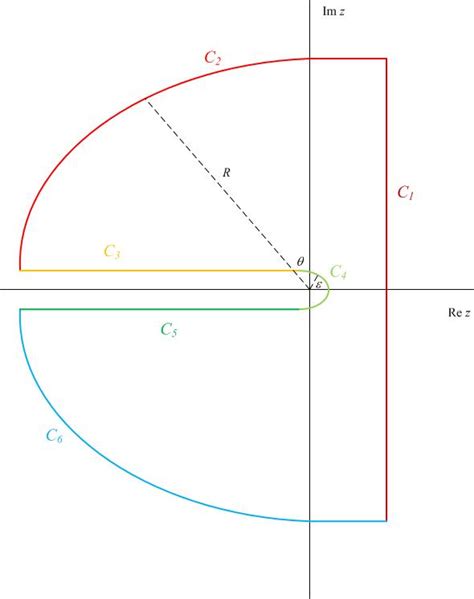 program to find inverse z transform in matlab mymaster