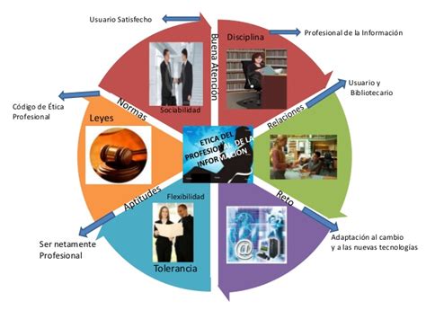 Ética y compromiso social del Profesional de la Información IFT