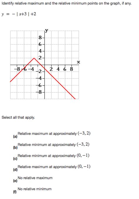 solved identify relative maximum and the relative minimum