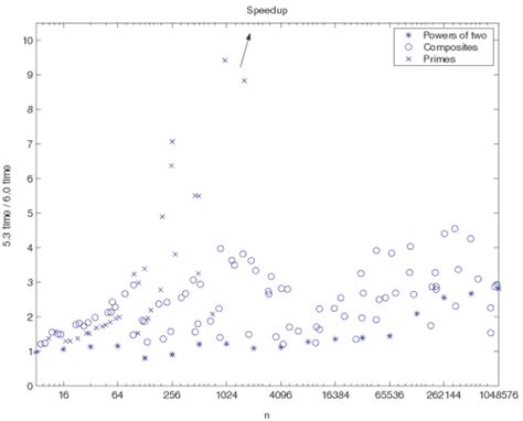 faster finite fourier transforms matlab matlab and simulink