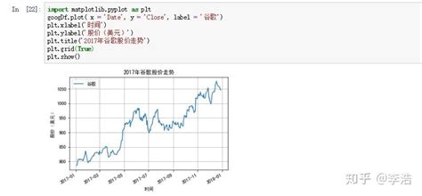 python的股票价格可视化实践 知乎