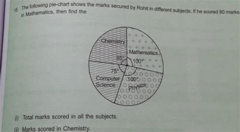 15 The Following Pie Chart Shows The Marks Secured By Rohit In Different