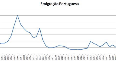 Geografia Trancoso A emigração em Portugal