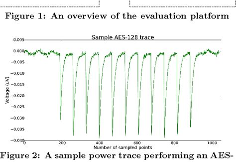 figure 2 from scalable and efficient implementation of correlation power analysis using graphics