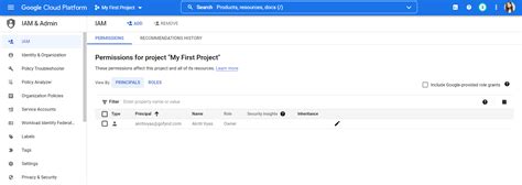 Google Service Account Boltic Documentation User Guide