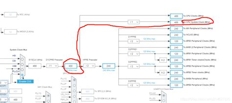 stm32之hal库实现us延时方法 stm32f405rgt6 hal库实现us延时 csdn博客
