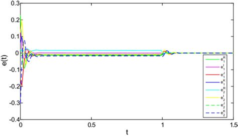 finite time synchronization of delayed quaternion valued neural networks with fractional order