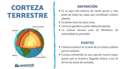 Qué es la corteza TERRESTRE y sus partes con IMÁGENES en 2024