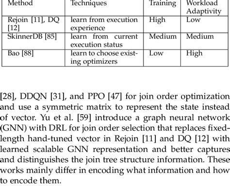 methods of query optimization download scientific diagram