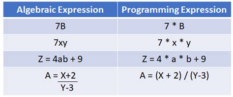 Operators And Expressions In Python Study Trigger