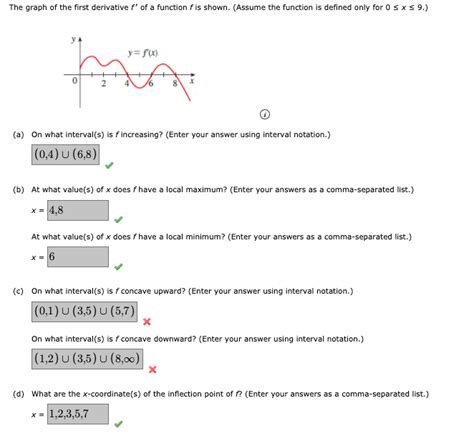 solved the graph of the first derivative f of a function f