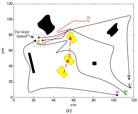 applied sciences free full text multi auv cooperative target hunting based on improved