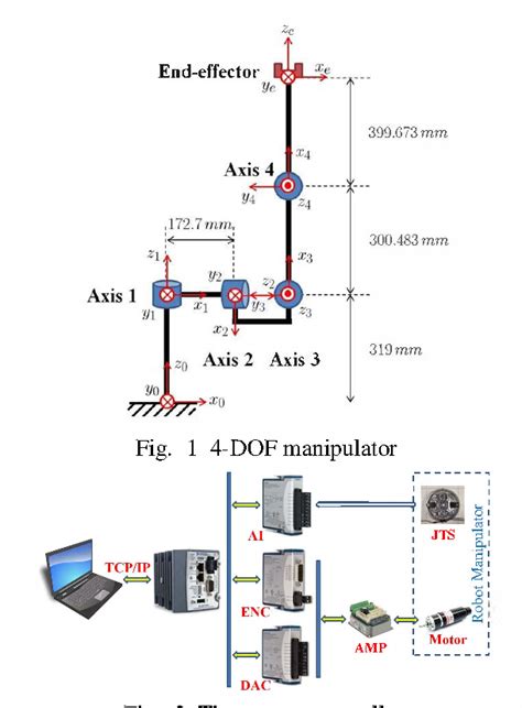 figure 4 from external force estimation using joint torque sensors and its application to