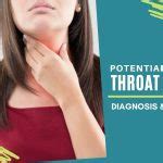 5 Throat Cancer Signs And Symptoms With Pictures 2021 Adventis ENT Clinic