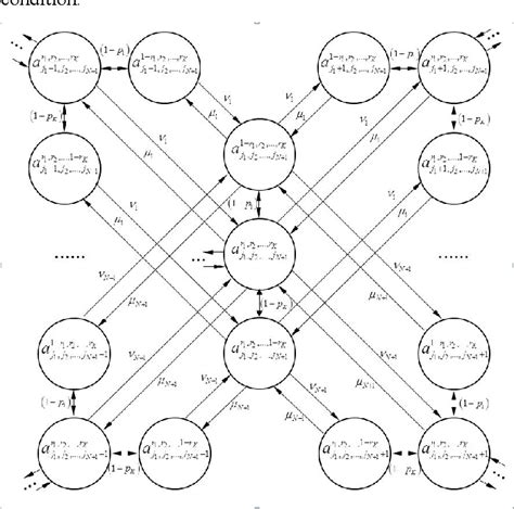 figure 1 from improving the reliability of real time hardware and software systems semantic