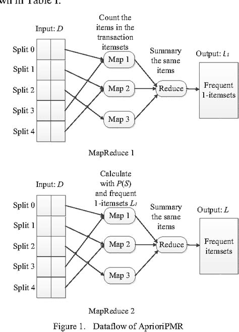 figure 1 from an improved association rules mining algorithm based on power set and hadoop
