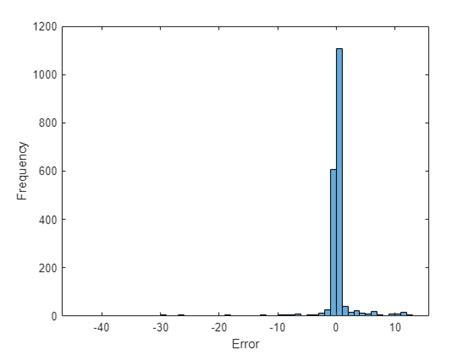 physical system modeling using lstm network in simulink matlab and simulink