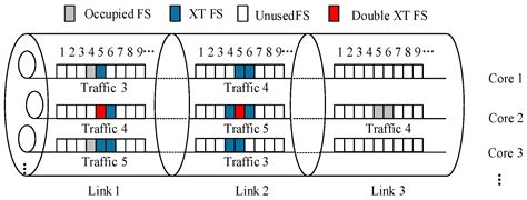 applied sciences free full text an adaptive multiobjective genetic algorithm with multi