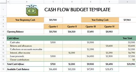 Free Google Sheets Cash Flow Templates Spreadsheet Daddy