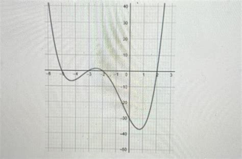 solved module 10 power and polynomial functions a