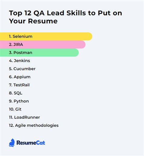 Top 12 QA Lead Skills To Put On Your Resume ResumeCat