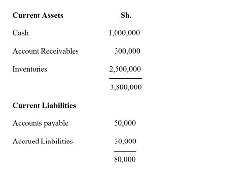 How To Calculate Working Capital