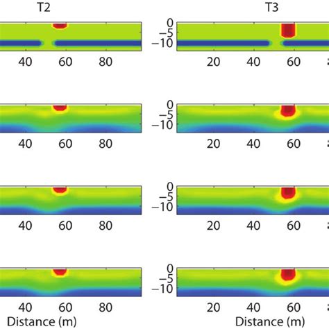 inversion parameters and results a the distribution of lagrange download scientific diagram