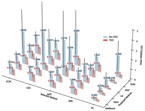 forests free full text sequential interaction of biogenic volatile organic compounds and