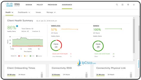 Cisco DNA Center Overview 8 Key Features IpCisco