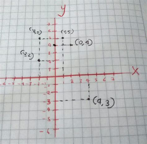 Plano Cartesiano Ejercicios Para Nios De Primaria