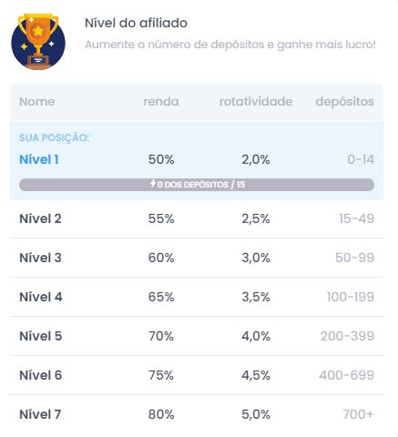 Como Funciona O Programa De Afiliados Quotex