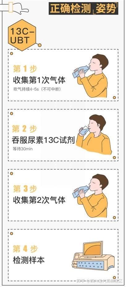 碳13呼气试验 保胃健康 知乎