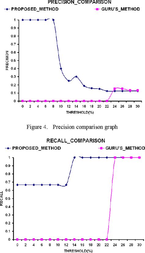 figure 4 from fuzzy matching scheme on fourier descriptors for retrieval of 2 dimensional shapes