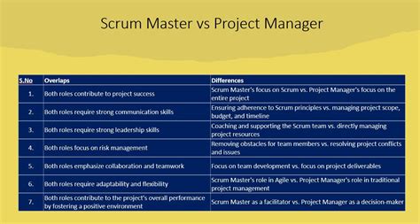 How To Decide Between Scrum Master Vs Project Manager 7 Key
