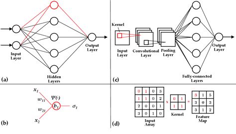 figure 5 from a survey of machine learning assisted continuous variable quantum key distribution