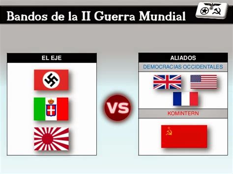 El arma de la Historia Países en la II Guerra Mundial