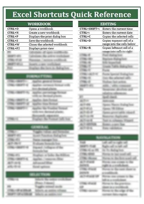 Solution Excel Shortcuts Quick Reference Studypool