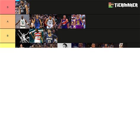 NBA Power Forwards ALL TIME Tier List Community Rankings TierMaker