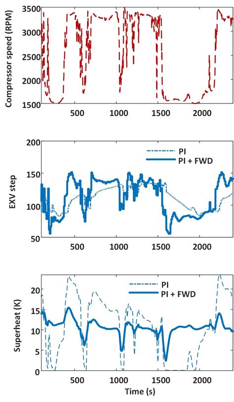 simulation results under pv smoothing test download scientific diagram