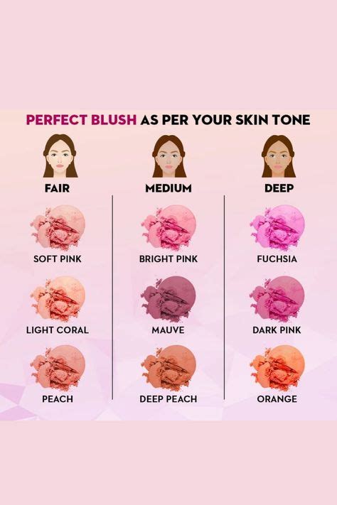 How To Choose The Best Blush Color For Your Skin Tone The Tech Edvocate