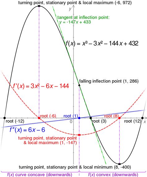 what is calculus a beginner s guide to limits and differentiation calculus differential