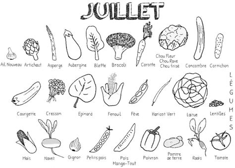 Coloriage Juillet Imprimer