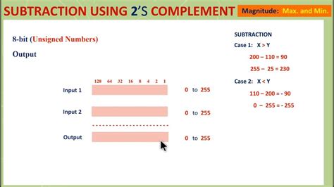 1 5 c subtraction of unsigned numbers using 2 s complement 8 bit input case youtube