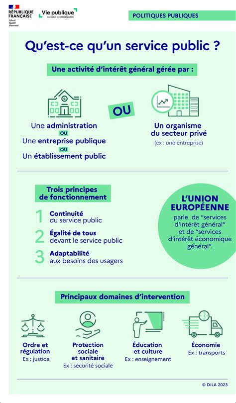 Infographie Qu Est Ce Qu Un Service Public Vie Publique Fr