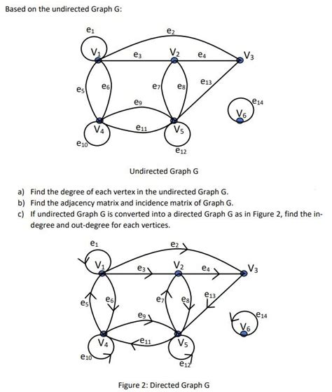 solved based on the undirected graph g undirected graph g