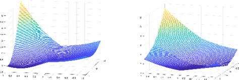 figure 1 from the hidden convex optimization landscape of two layer relu neural networks an