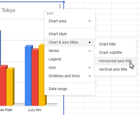 How To Add Axis Labels To A Chart In Google Sheets Business Computer