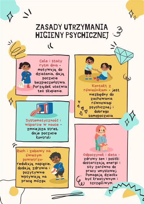 Jak Dba O Zdrowie Psychiczne Dzieci I M Odzie Y Zesp Plac Wek